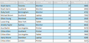 Transfer Pivot Table Row Labels in Separate Columns in Excel - Excel ...
