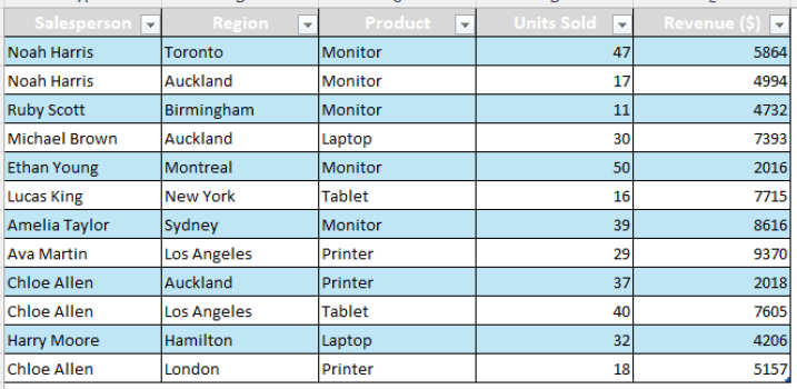 Transfer Pivot Table Row Labels In Separate Columns In Excel Excel
