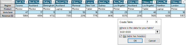Transfer Pivot Table Row Labels In Separate Columns In Excel Excel