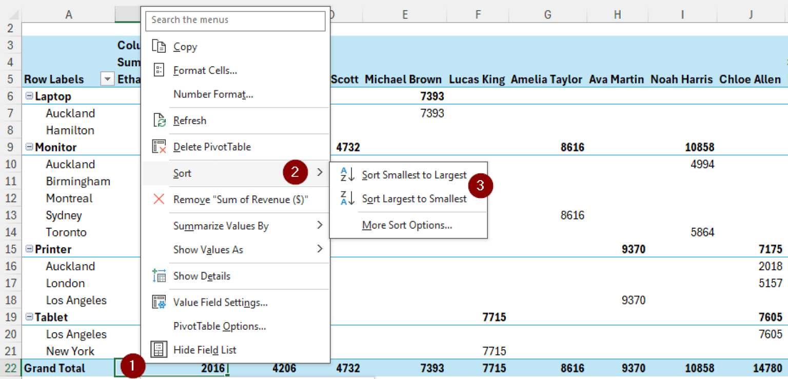 How to Sort Pivot Table by Grand Total (Including VBA) - Excel Insider