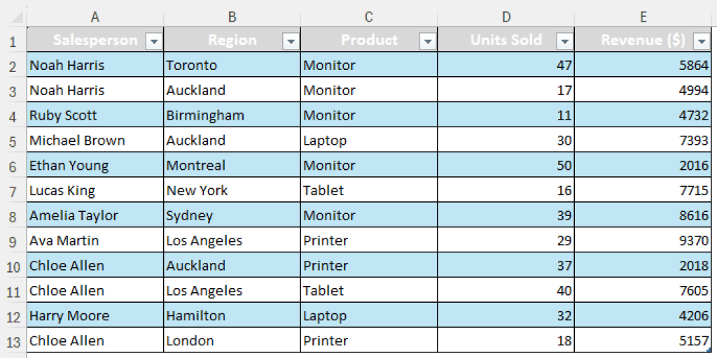 How to Sort Pivot Table by Grand Total (Including VBA) - Excel Insider