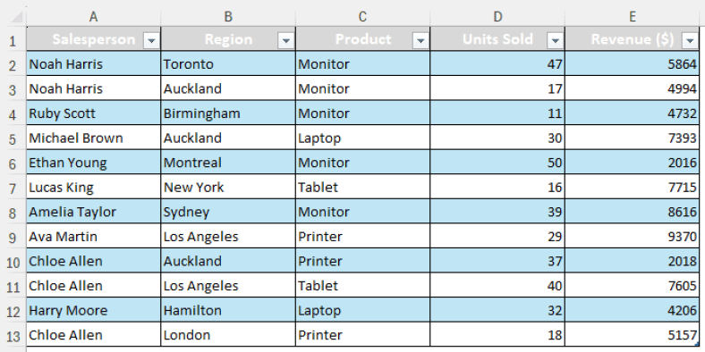 How To Sort Pivot Table By Grand Total Including Vba Excel Insider