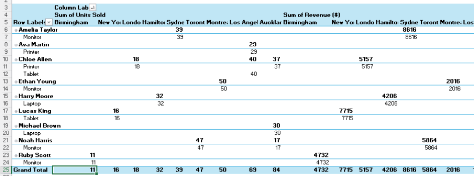How To Sort Pivot Table By Grand Total Including Vba Excel Insider