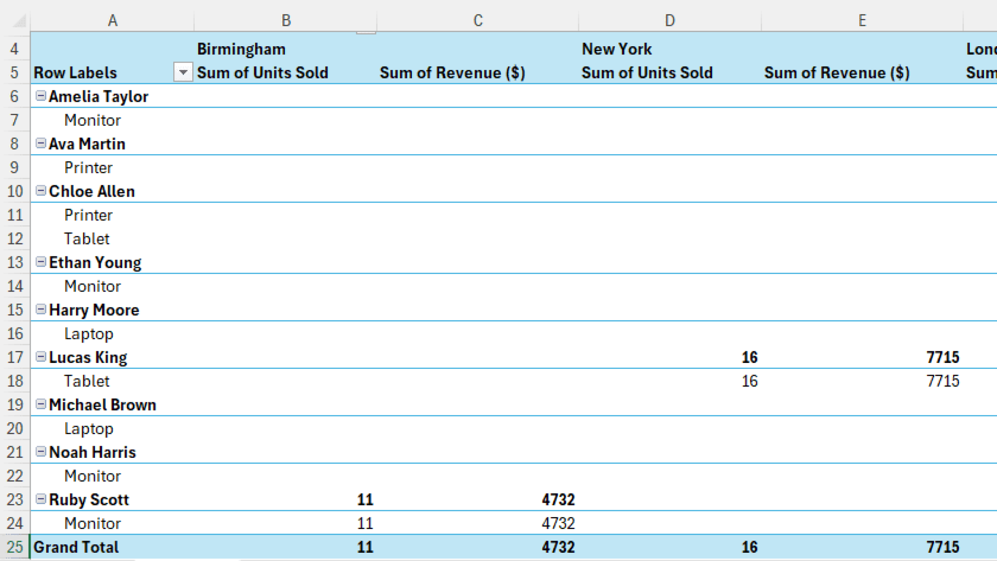 How To Sort Pivot Table By Grand Total Including Vba Excel Insider