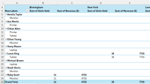 How to Sort Pivot Table by Grand Total (Including VBA) - Excel Insider