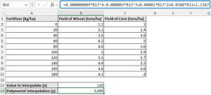 How to Perform Polynomial Interpolation in Excel (2 Easy Ways) - Excel Insider