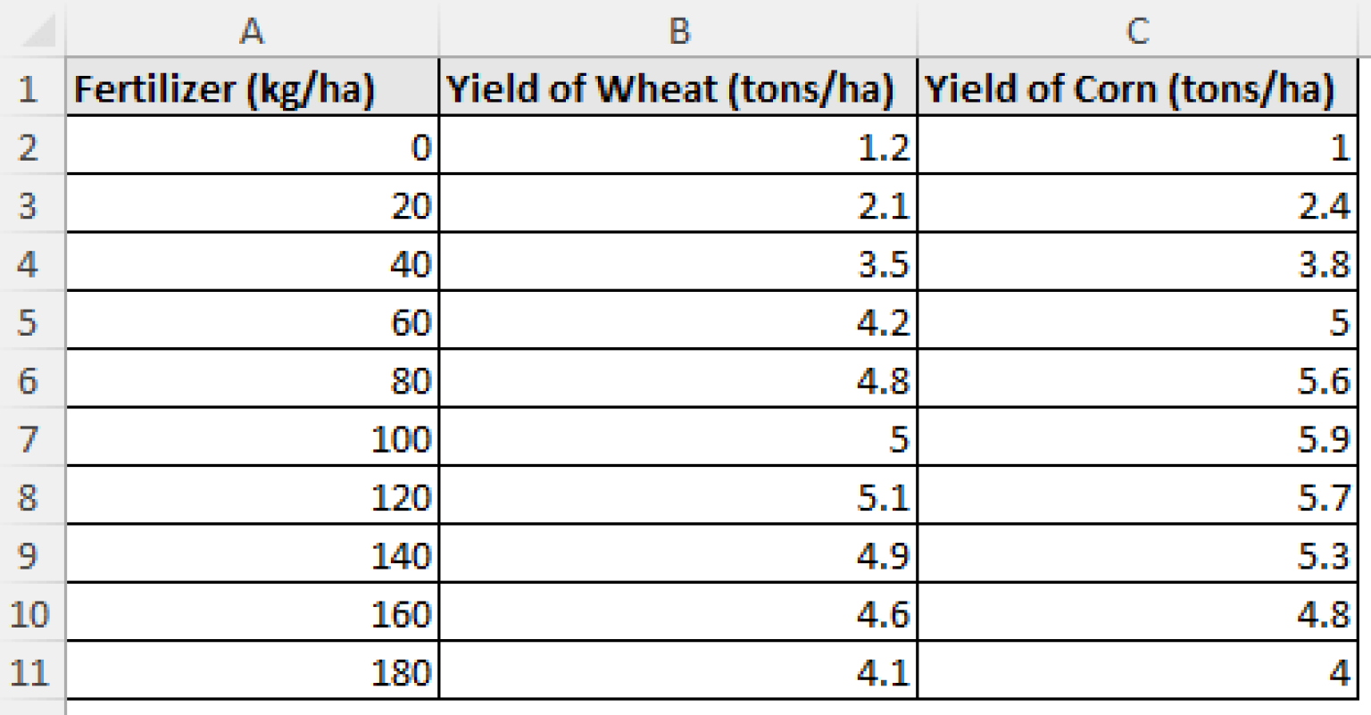 How to Perform Polynomial Interpolation in Excel (2 Easy Ways) - Excel Insider