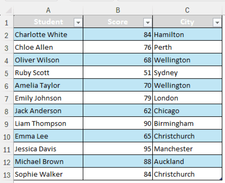 How to Show Top 10 in Pivot Table (with Filter & VBA) - Excel Insider