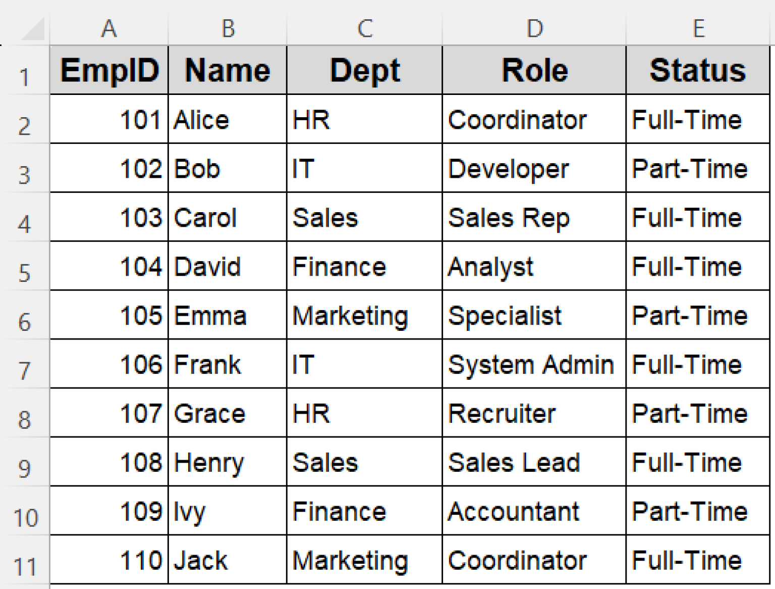 How to Use AddItem with ComboBox in Excel VBA - Excel Insider