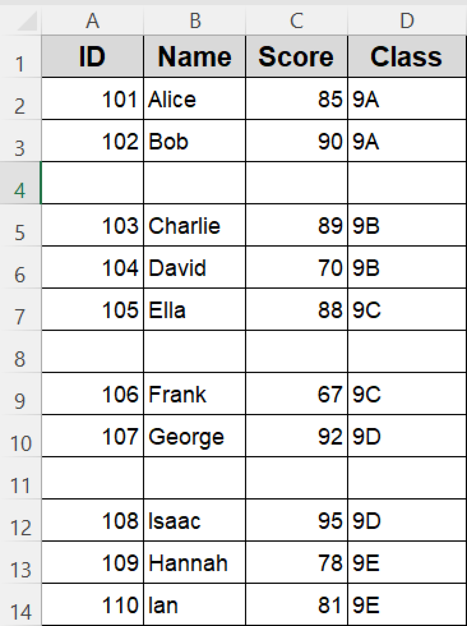 How To Delete Empty Rows In Excel Using Vba 3 Suitable Ways Excel