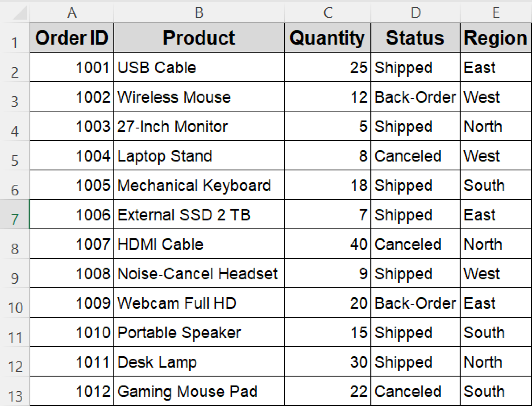 How to Copy Range to Another Sheet Using Excel VBA - Excel Insider