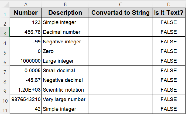 How To Convert Numbers To Strings In Excel Vba 3 Examples Excel Insider