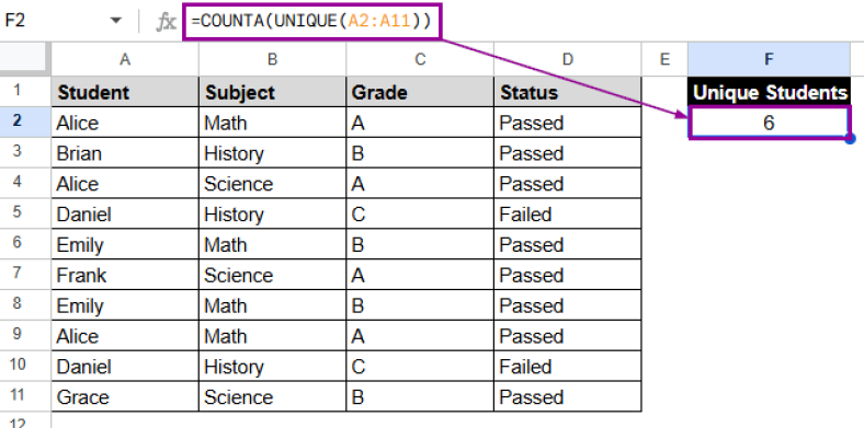 How to Count Unique Values in Google Sheets (5 Simple Ways) - Excel Insider