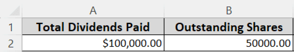 How To Calculate Dividend Per Share in Excel (3 Simple Ways) - Excel Insider