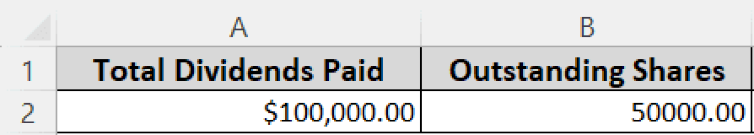 How To Calculate Dividend Per Share in Excel (3 Simple Ways) - Excel Insider