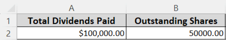 How To Calculate Dividend Per Share in Excel (3 Simple Ways) - Excel Insider