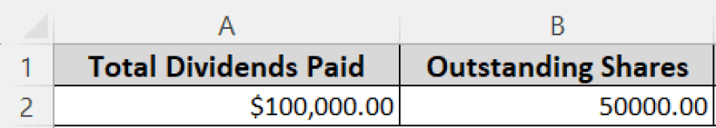 How To Calculate Dividend Per Share in Excel (3 Simple Ways) - Excel Insider