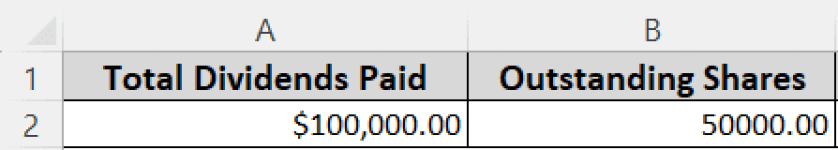 How To Calculate Dividend Per Share in Excel (3 Simple Ways) - Excel Insider