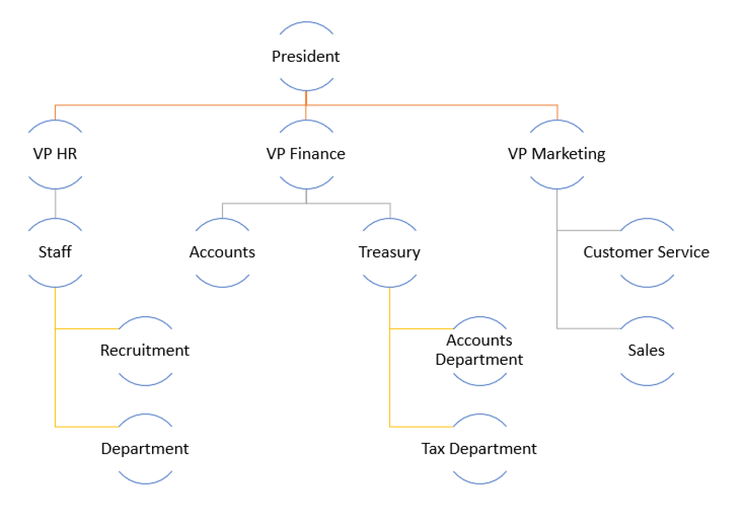 How To Create An Organizational Chart In Excel From A List Excel Insider