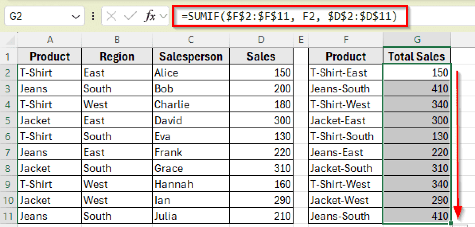 SUMIF with Multiple Criteria for Different Columns in Excel - Excel Insider