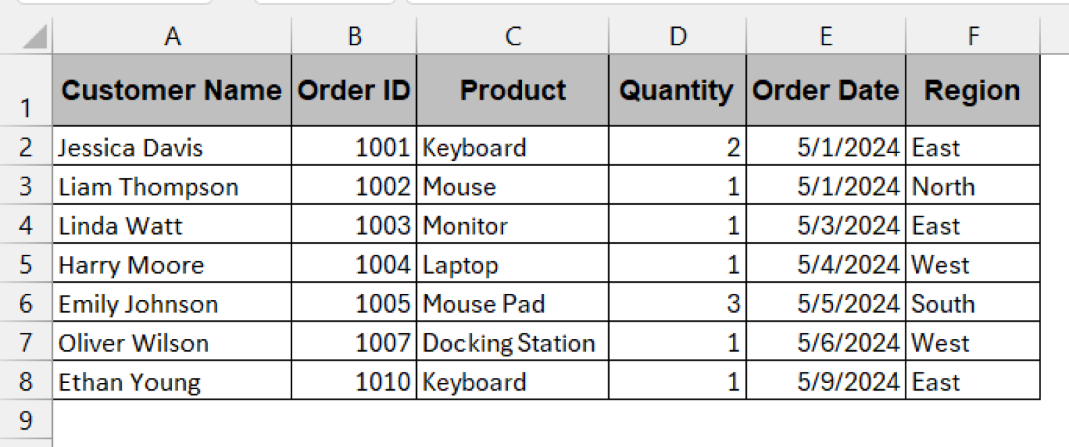 How to Remove Duplicate Rows Based on One Column in Excel - Excel Insider