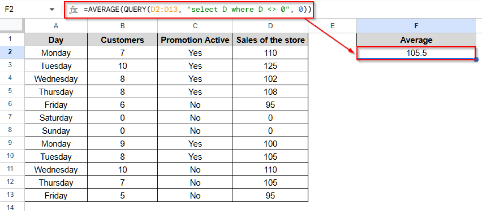 How to Calculate Average in Google Sheets Ignoring 0 (Zero) - Excel Insider