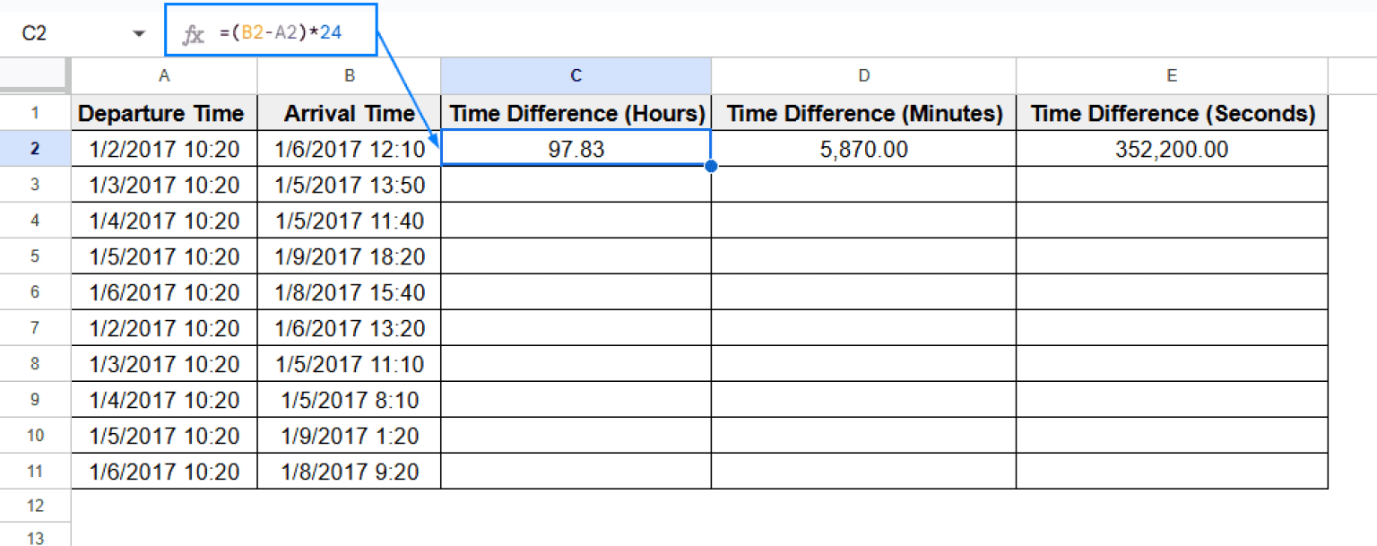 How to Calculate Duration Between Two Times in Google Sheets - Excel Insider