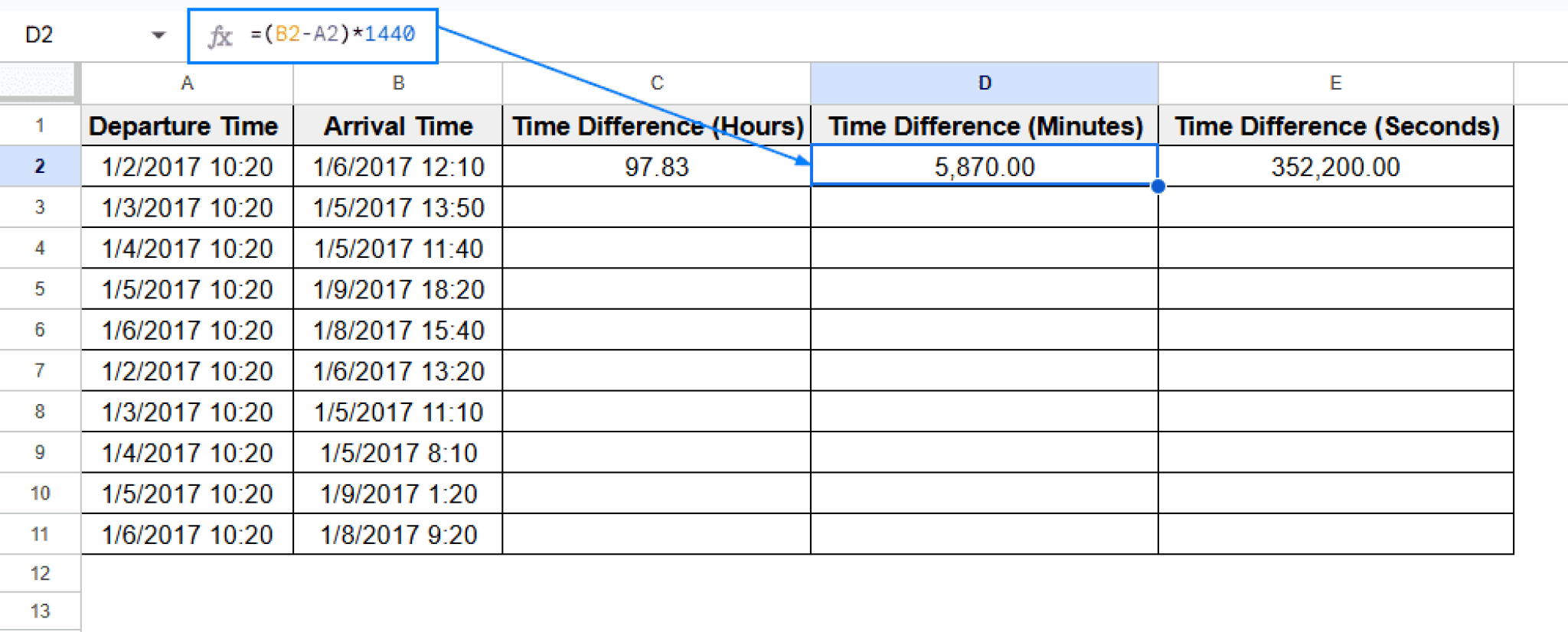 How to Calculate Duration Between Two Times in Google Sheets - Excel Insider