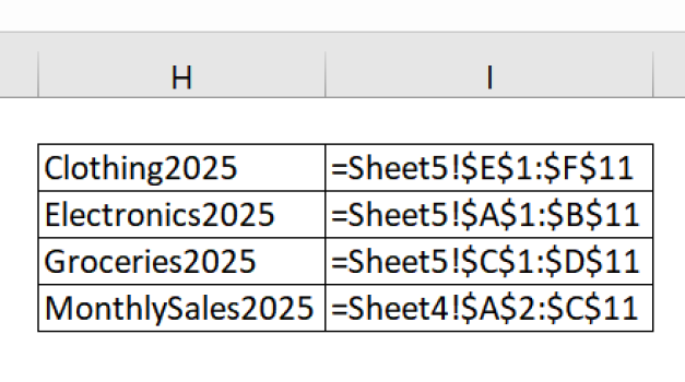 How to Paste Range Names in Excel (3 Simple Tricks) - Excel Insider