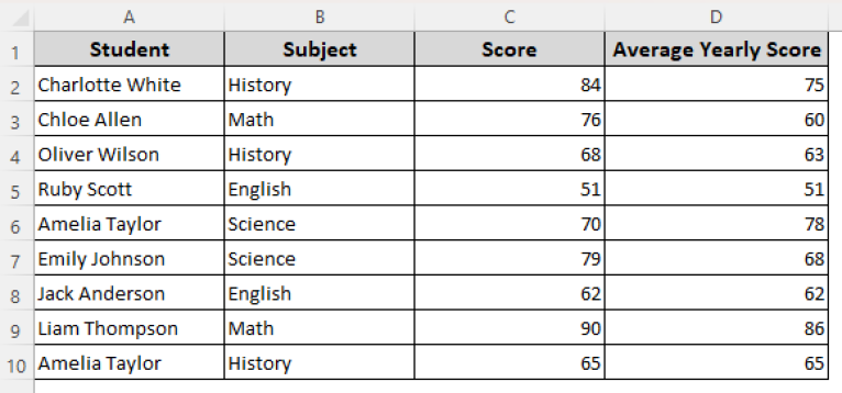 Excel Conditional Formatting Based On Another Cell Range Excel Insider