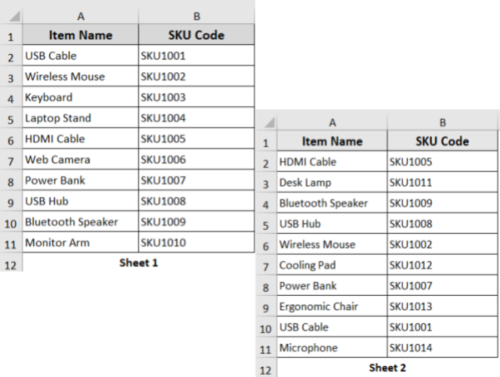How to Compare Two Excel Sheets for Duplicates (6 Simple Ways) - Excel ...