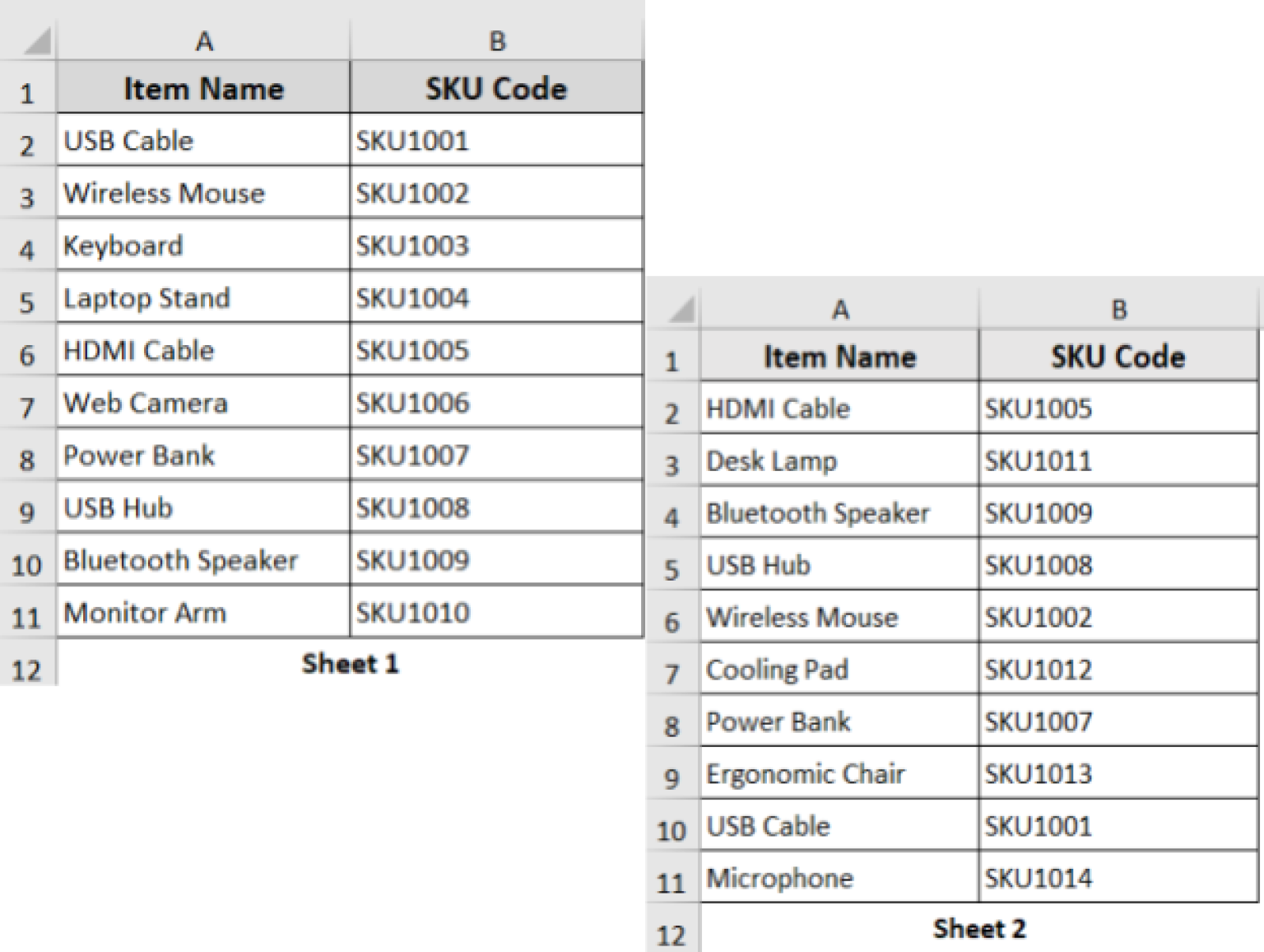 How To Compare Two Excel Sheets For Duplicates 6 Simple Ways Excel Insider