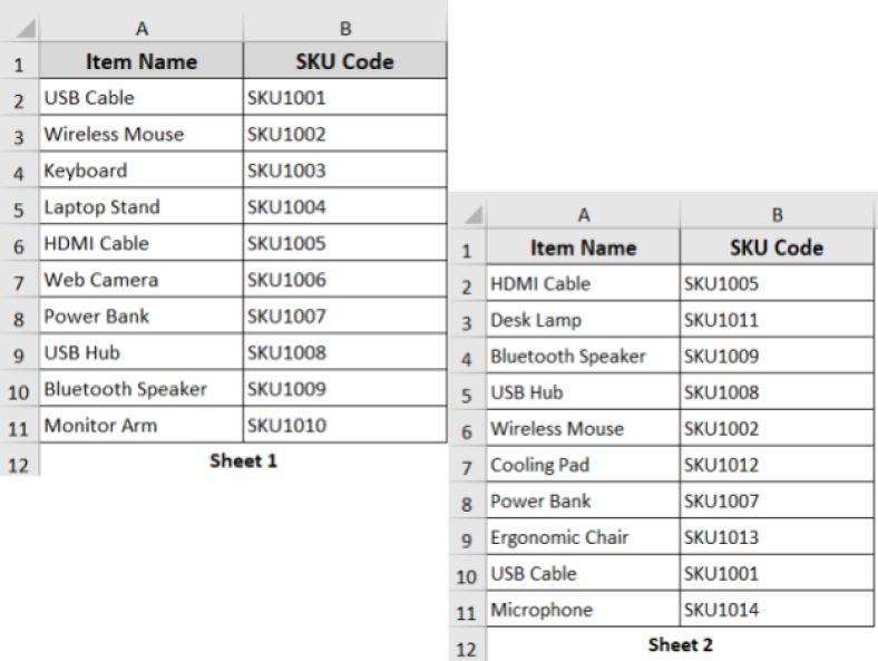 How to Compare Two Excel Sheets for Duplicates (6 Simple Ways) - Excel ...