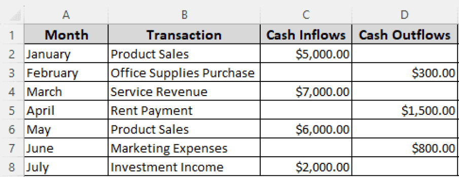 How to Create a Cash Flow Diagram in Excel (3 Different Cases) - Excel ...