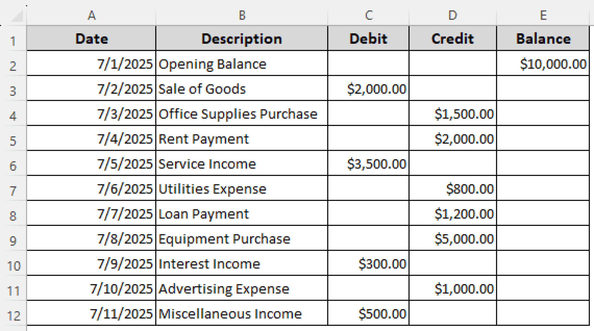 Excel Balance Sheet Formula for Debit and Credit (4 Examples) - Excel Insider