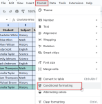 Conditional Formatting with Multiple Conditions in Google Sheets - Excel Insider