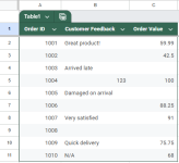 Google Sheets COUNTIF to Check If a Cell Contains Text - Excel Insider