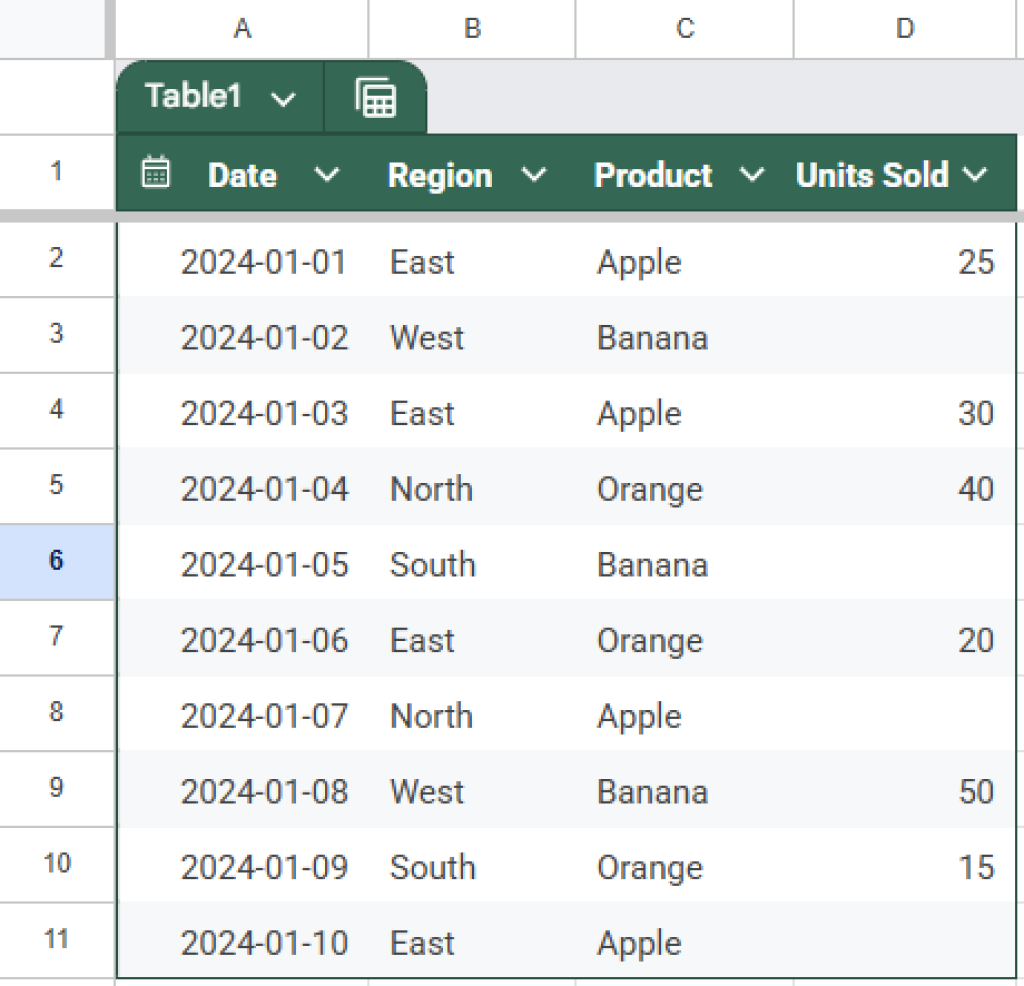 How to Show 0 Instead of Blank in Google Sheets - Excel Insider