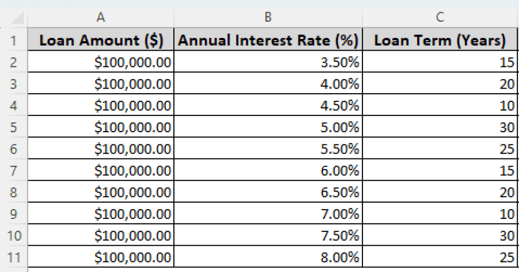 How to Calculate Monthly Payment on a Loan in Excel - Excel Insider