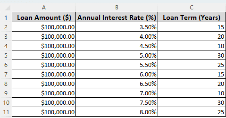 How To Calculate Monthly Payment On A Loan In Excel Excel Insider