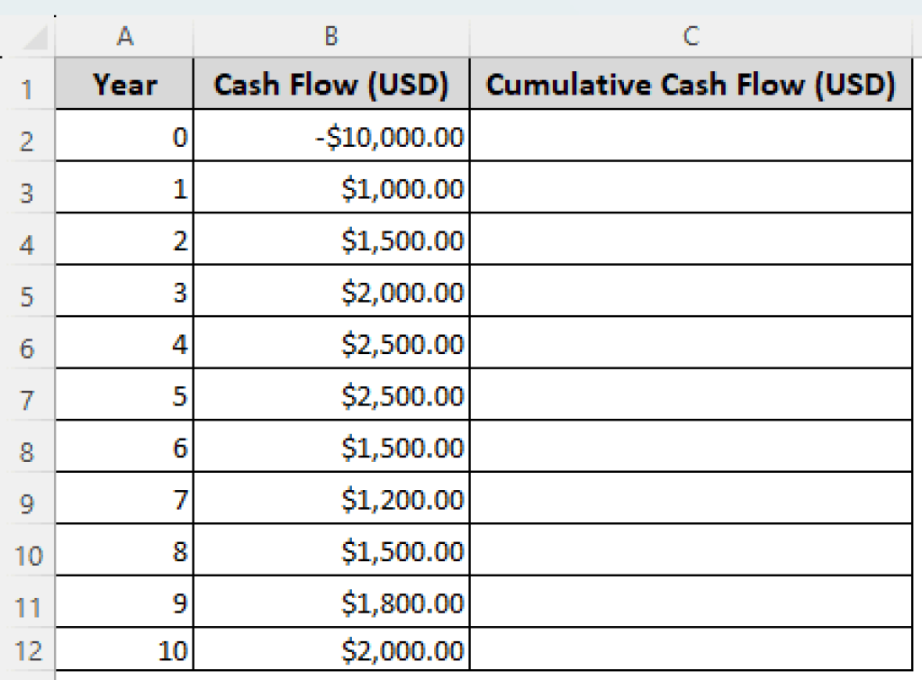 How to Calculate Payback Period with Uneven Cash Flows in Excel - Excel ...
