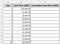 How to Calculate Payback Period with Uneven Cash Flows in Excel - Excel ...