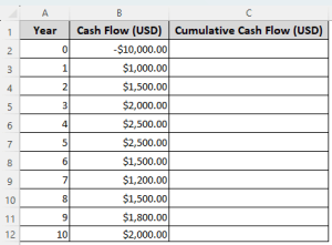 How to Calculate Payback Period with Uneven Cash Flows in Excel - Excel ...