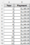 How to Calculate Present Value in Excel with Different Payments - Excel Insider