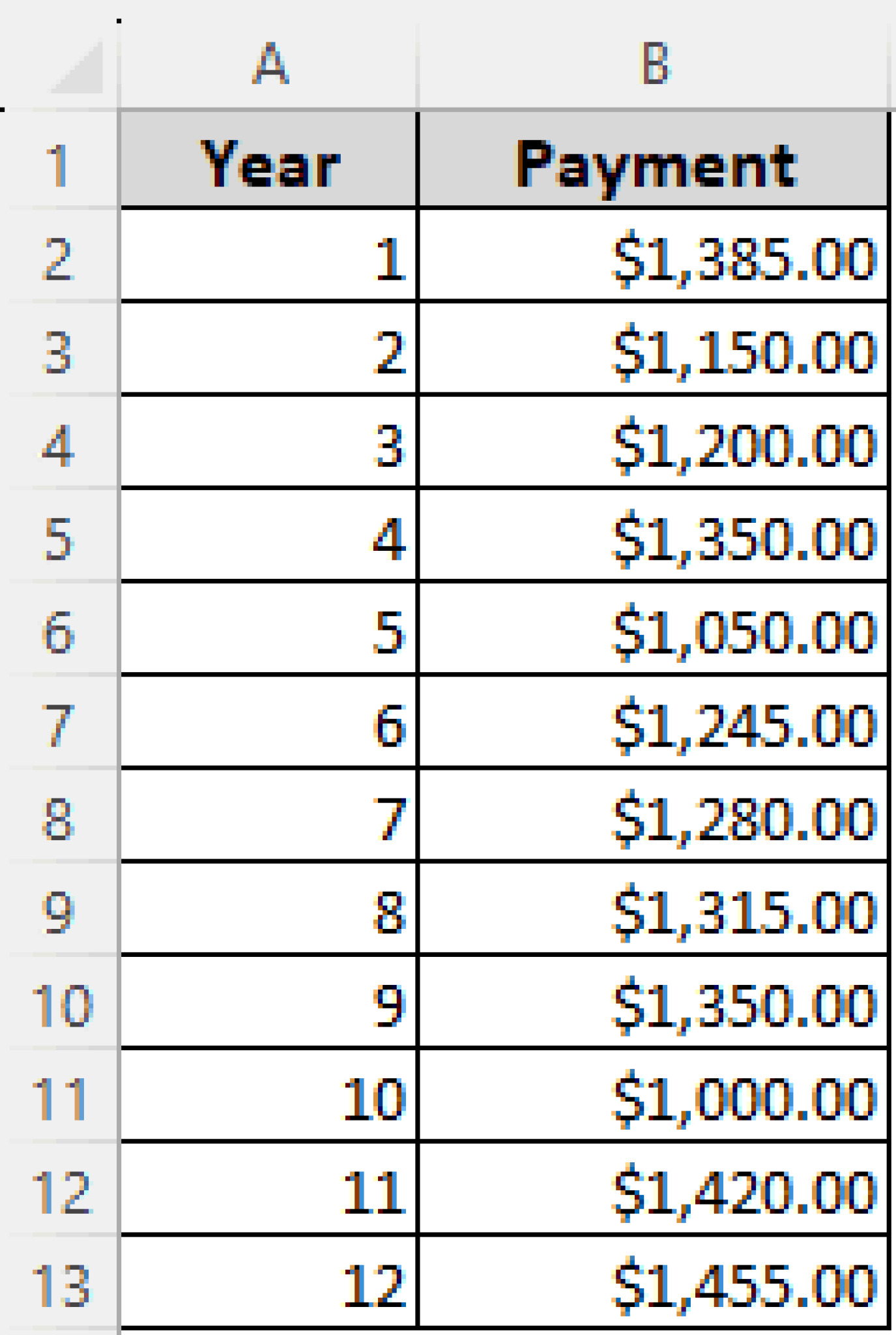 How to Calculate Present Value in Excel with Different Payments - Excel ...