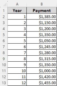 How to Calculate Present Value in Excel with Different Payments - Excel ...