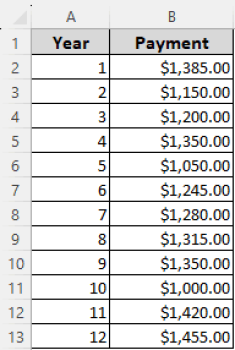 How to Calculate Present Value in Excel with Different Payments - Excel ...