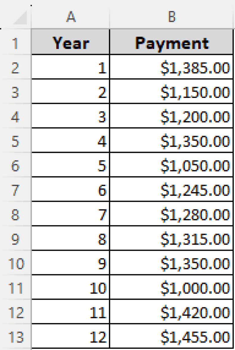 How To Calculate Present Value In Excel With Different Payments Excel