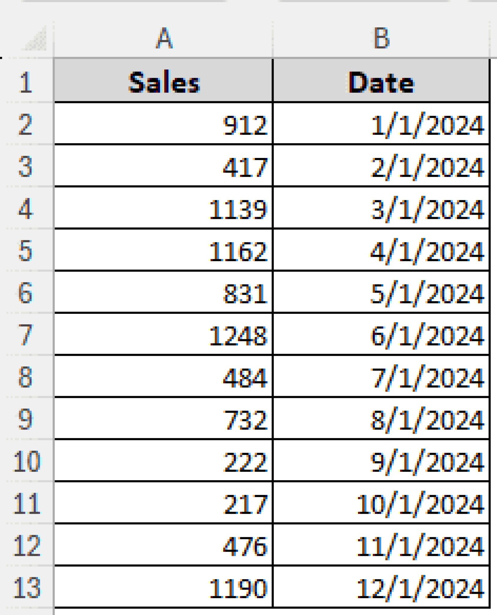 How To Calculate Ytd In Excel 4 Useful Methods Excel Insider