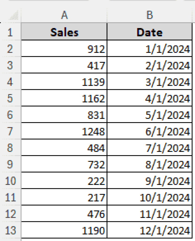 How to Calculate YTD in Excel (4 Useful Methods) - Excel Insider